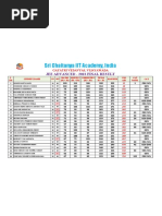 IAT 2024 Cutoff_66d977a0-8733-42ec-8db3-90a35336ed98 | PDF