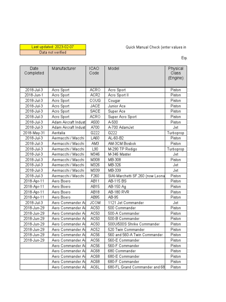 FAA Aircraft Char DB AC 150 5300 13B App 2023 02 07 | PDF | Aircraft Manufacturers Of The United ...