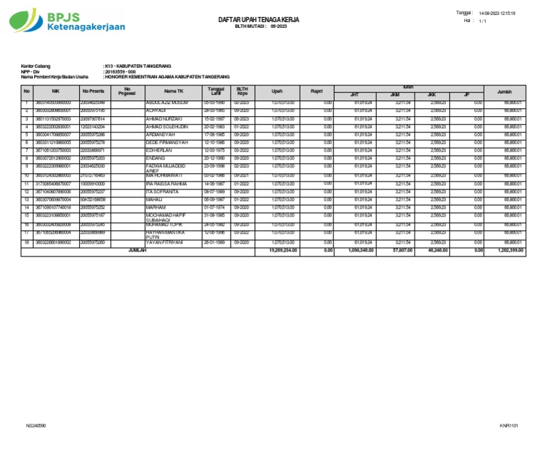 Daftar Upah Tenaga Kerja 2023 | PDF