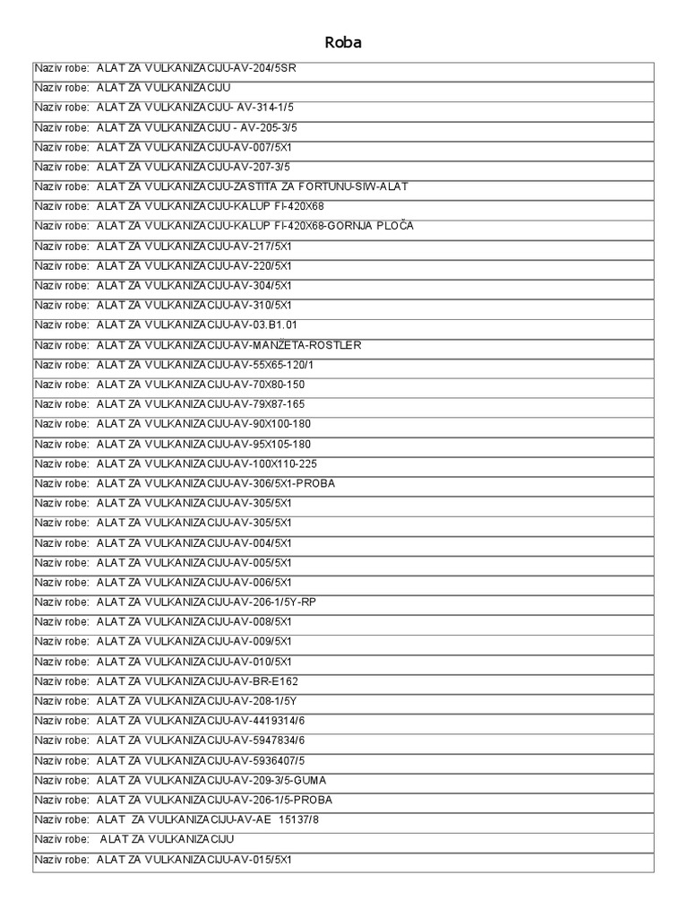 Naziv Robe-AV2 | PDF