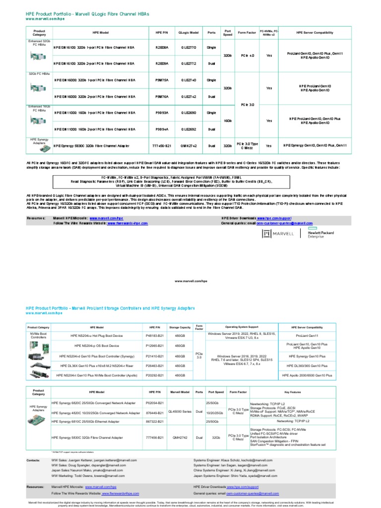 Hpe Marvell LC Product Portfolio A4 | PDF | Computer Data Storage | Communications Protocols