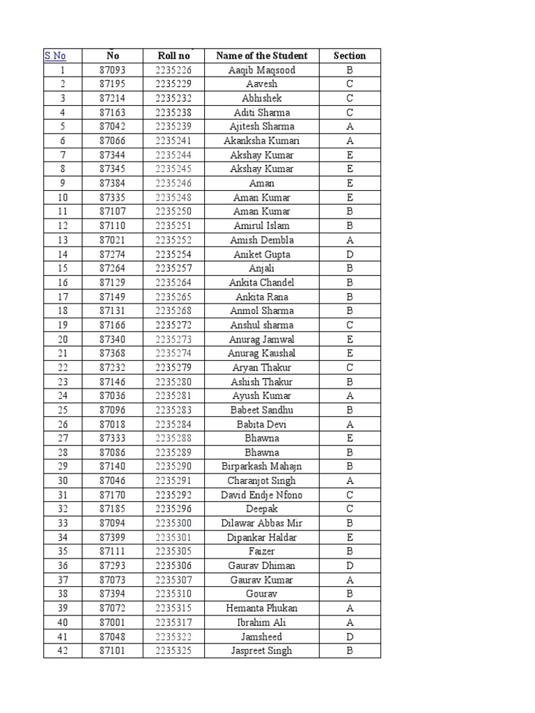 Specialization Groups | PDF