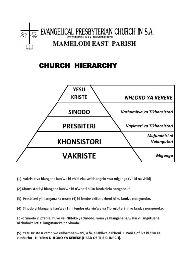 Head of Church | PDF | Calvinism | Religious Organizations