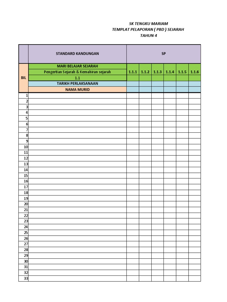 Templat Pelaporan Pbd Sejarah Tahun 4 | PDF