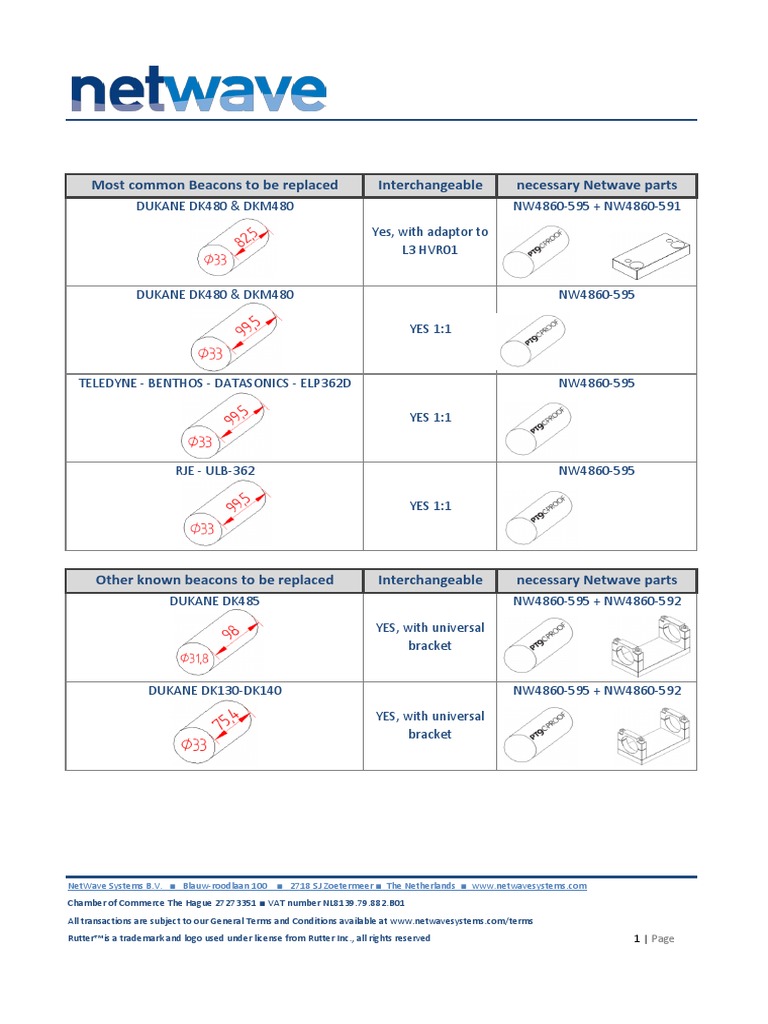 PT9 Replacement Overview | PDF