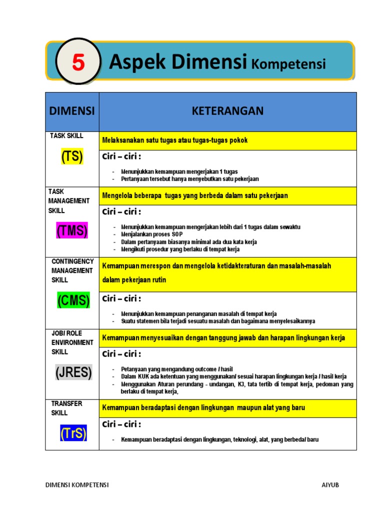 Dimensi Kompetensi | PDF
