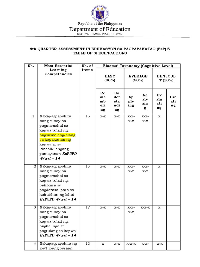 EsP 5 TABLE OF SPECIFICATIONS | PDF