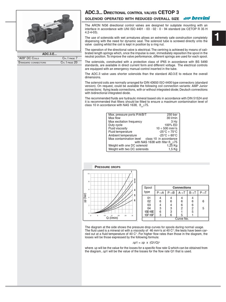 ARON NG6 Directional Control Valves | PDF