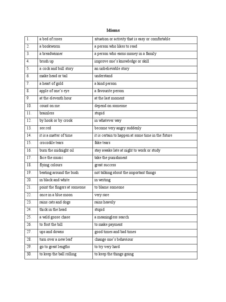 Closest in Meaning | PDF