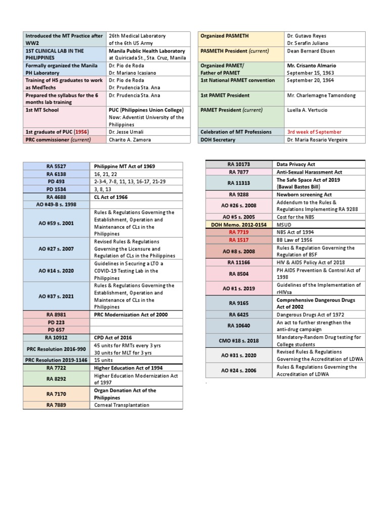 MTLE Table | PDF | Pathology | Medicine