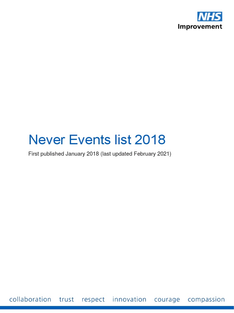 NHS Never-Events-List-updated-February-2021 | PDF