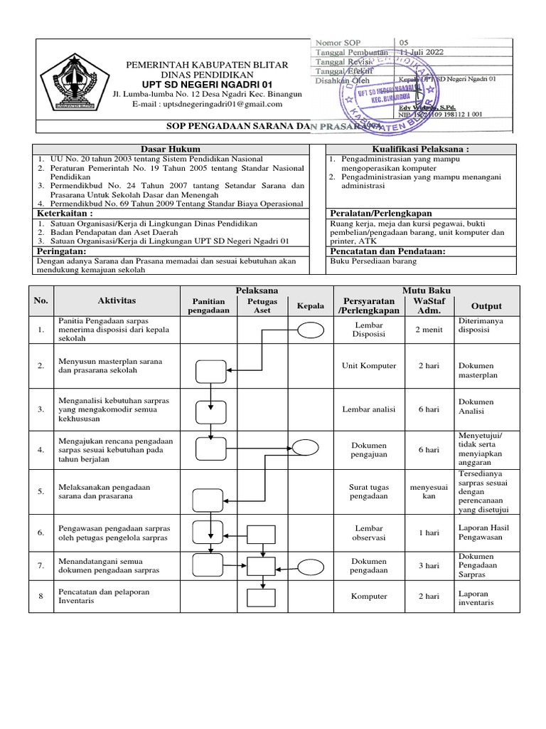 Sop Pengelolaan Sarana Dan Prasarana | PDF