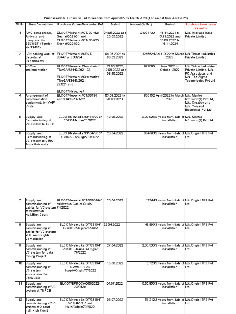 Work Order Details Secnet VC 28-03-23 | PDF