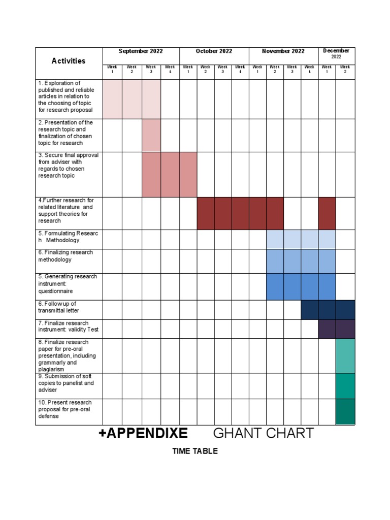 Ghant Chart | PDF | Methodology | Science