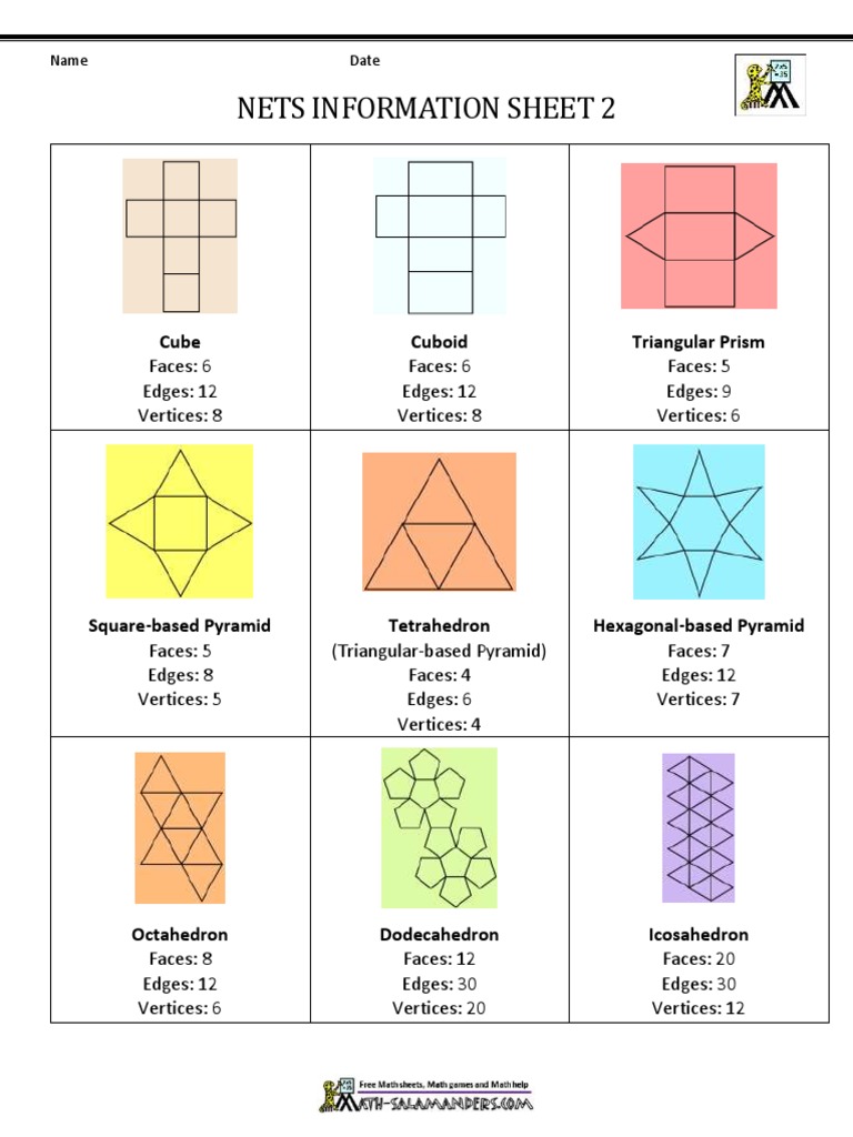 3D Shapes: Faces, Edges, Vertices | PDF | Home & Garden
