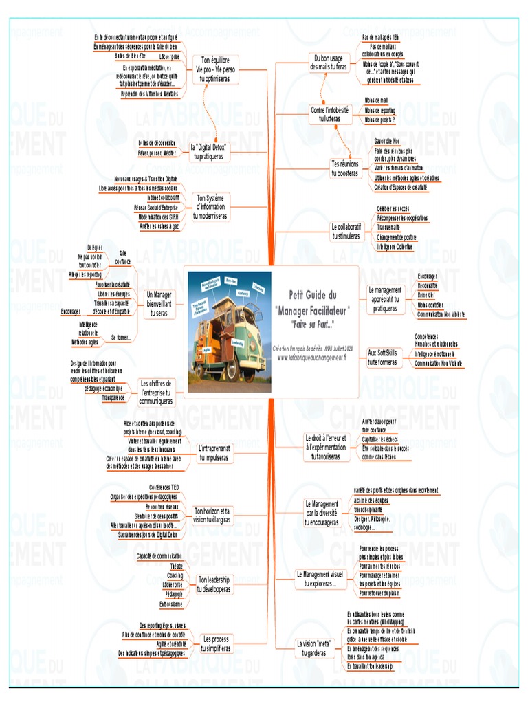 Guide du Manager Facilitateur Juillet 2020 | PDF