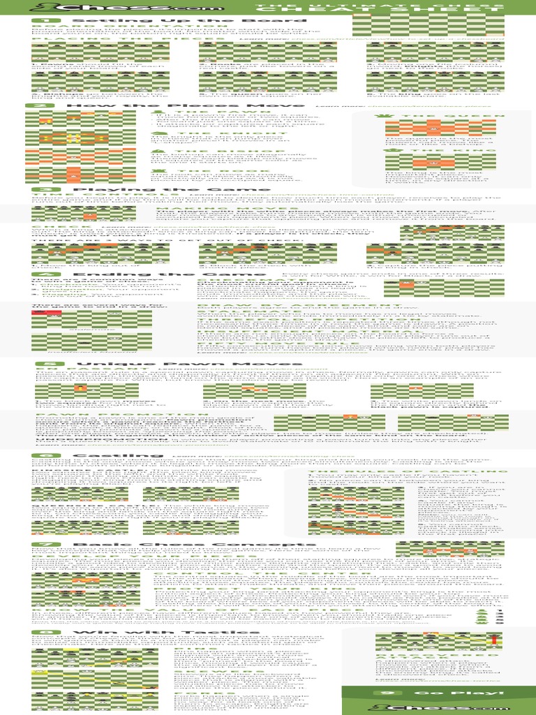 Ultimate Chess Cheat Sheet | PDF | Chess | Chess Theory