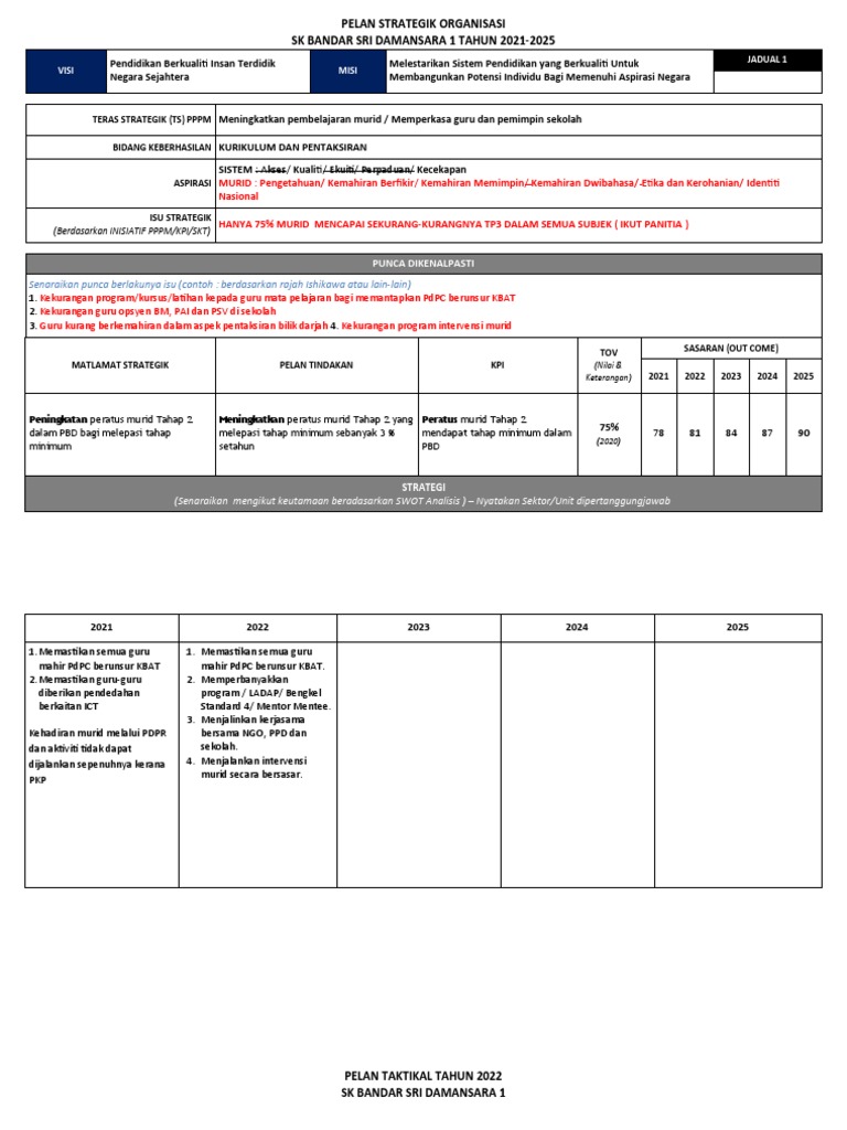PANITIA PSO 2021-2025 Jadual 1 - 5 2022 | PDF