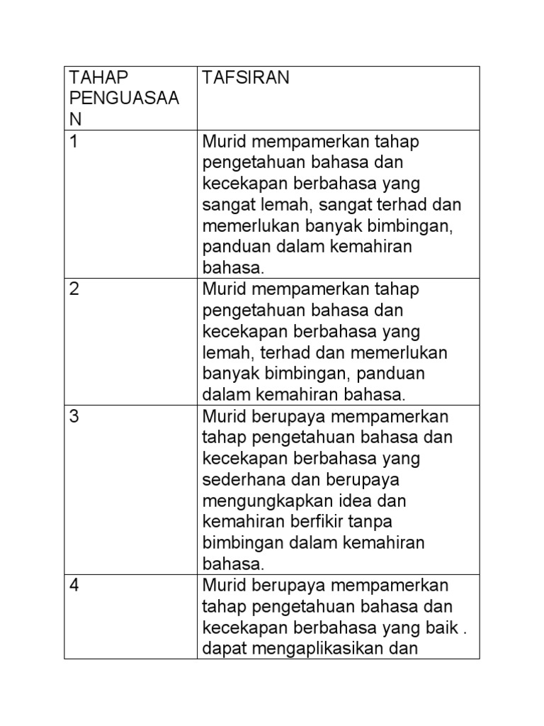 Tahap Penguasaan Bahasa Murid | PDF