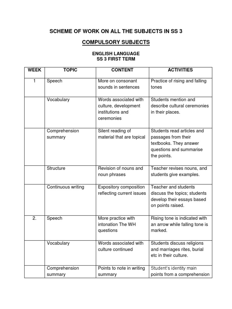 Scheme of Work On All The Subjects in Ss 3 Compulsory Subjects | PDF ...