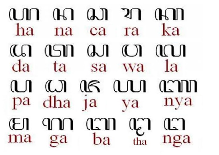 aksara jawa | PDF