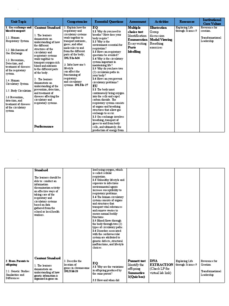 Cmap 9 | PDF | Heredity | Genetics