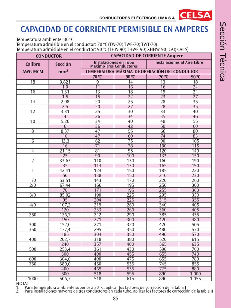 Capacidad Corriente Conductores | PDF