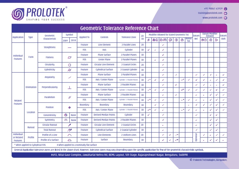GDNT Chart2022 | PDF | Geometric Shapes | Mathematical Physics