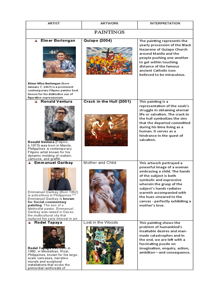 Artist Draft | PDF | Paintings | The Arts