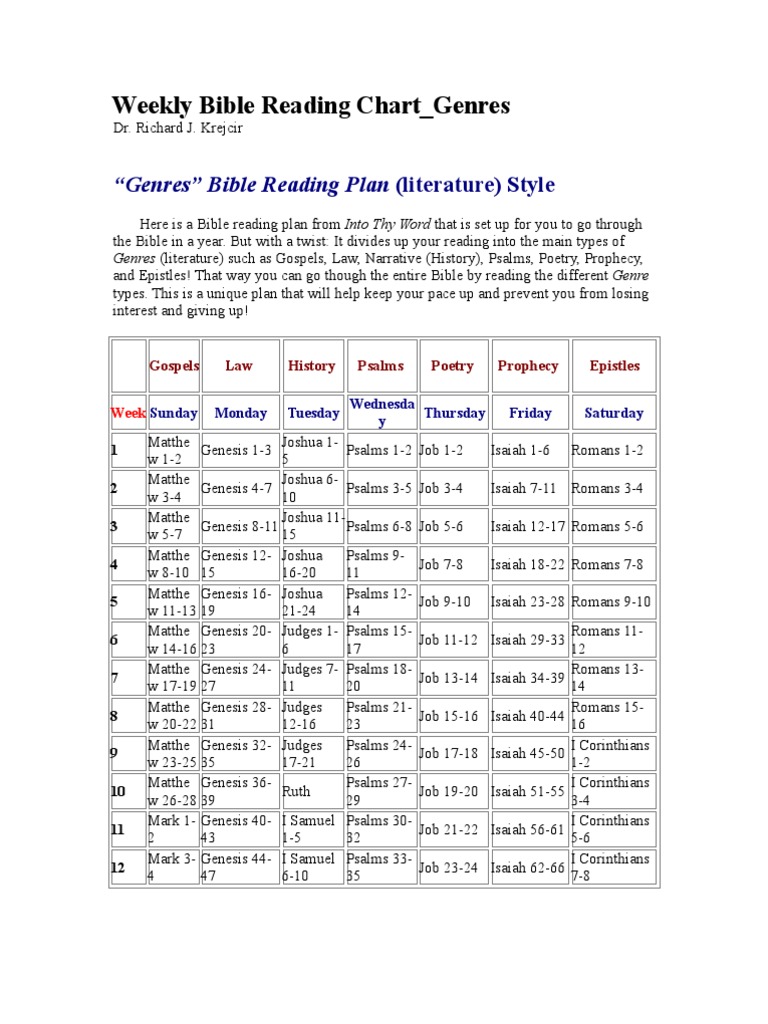 Weekly Bible Reading Chart - Genres | PDF | Gospel Of Matthew | Bible
