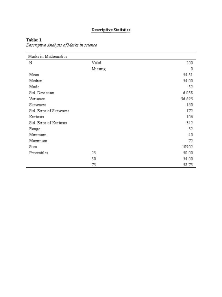 Task 2 Statistics | PDF | Normal Distribution | Skewness