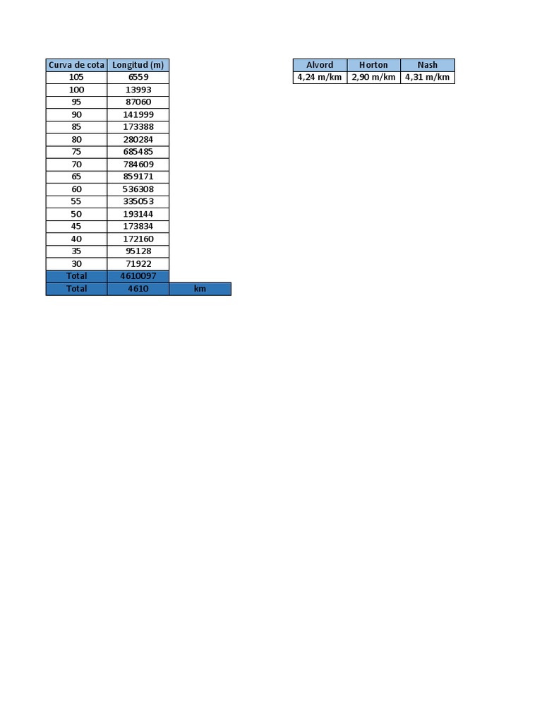 método de Albord - Horton Nash | PDF