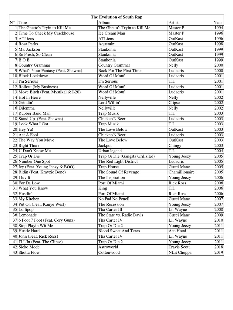 Playlist Rap Pdf Albums Hip Hop