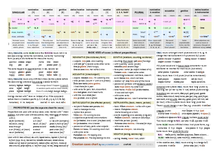 Croatian Cases and Declension Guide | PDF | Grammatical Gender ...