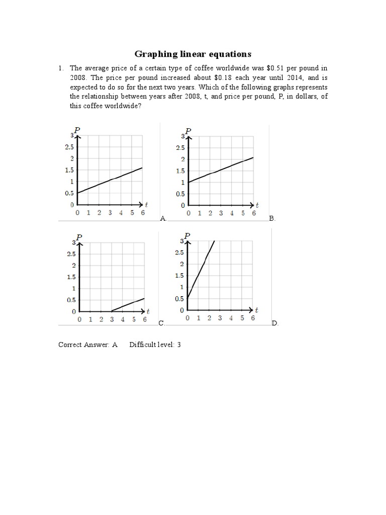 Graphing Linear Functions Questions and Answers KA | PDF