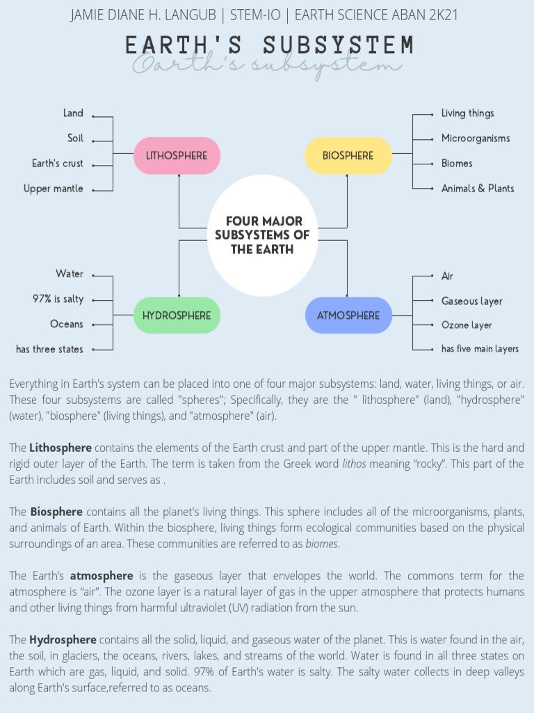 Four Major Subsystems of The Earth | PDF