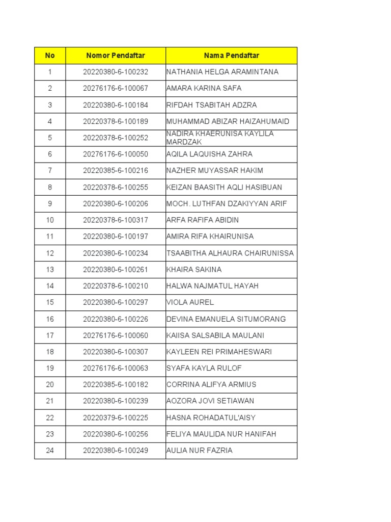 Progres PPDB 2023 | PDF