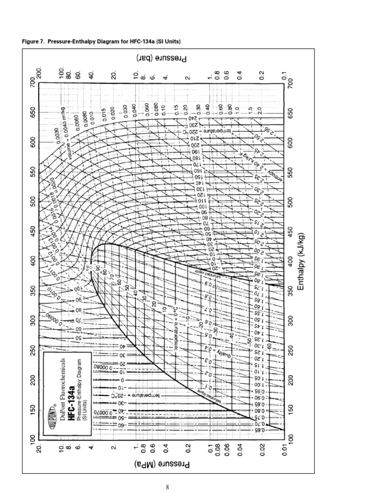 R134a P-H diagram 2 | PDF