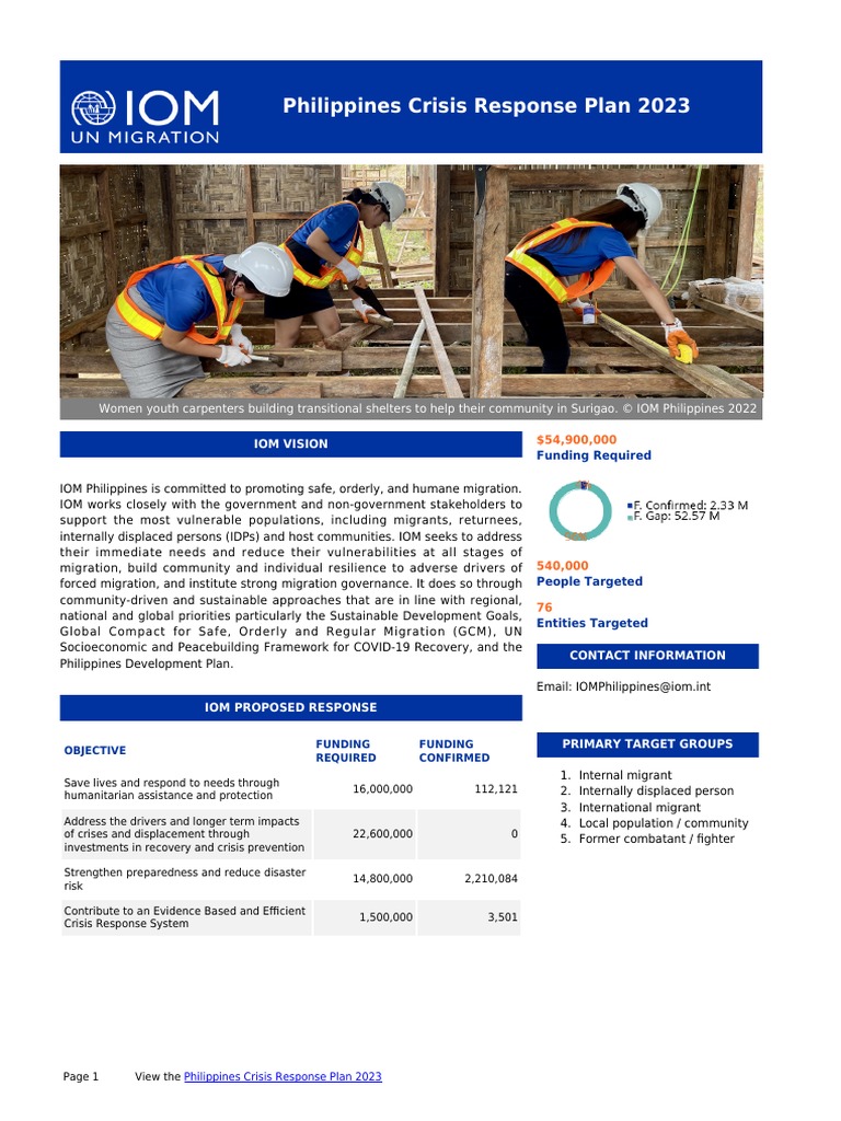 IOM Philippines Crisis Response Plan, 2023 | PDF