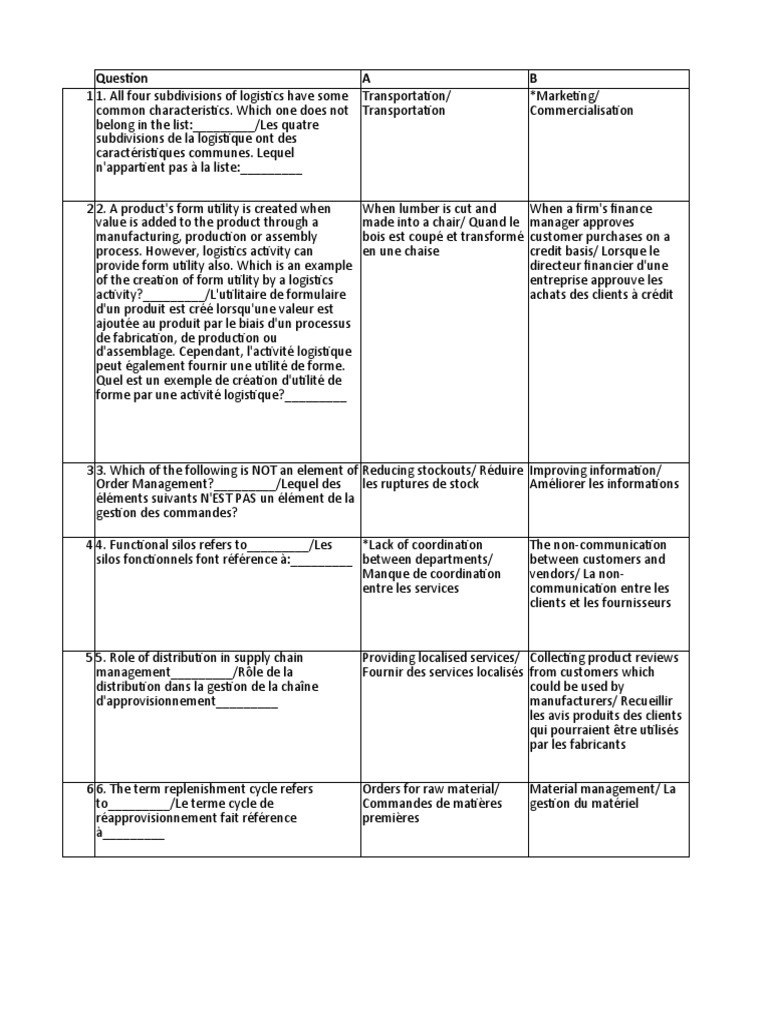 Exam Logistics & Store Keeper | PDF | Planification | Économie financière