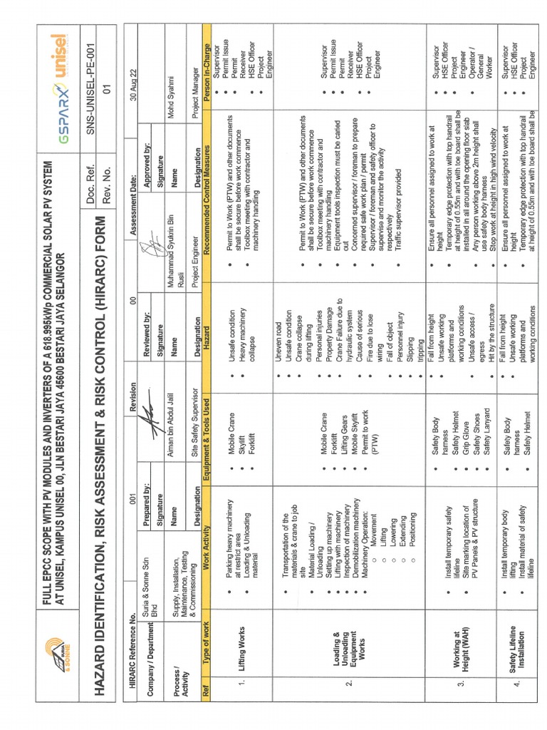 Hirarc Form GSPARX | PDF