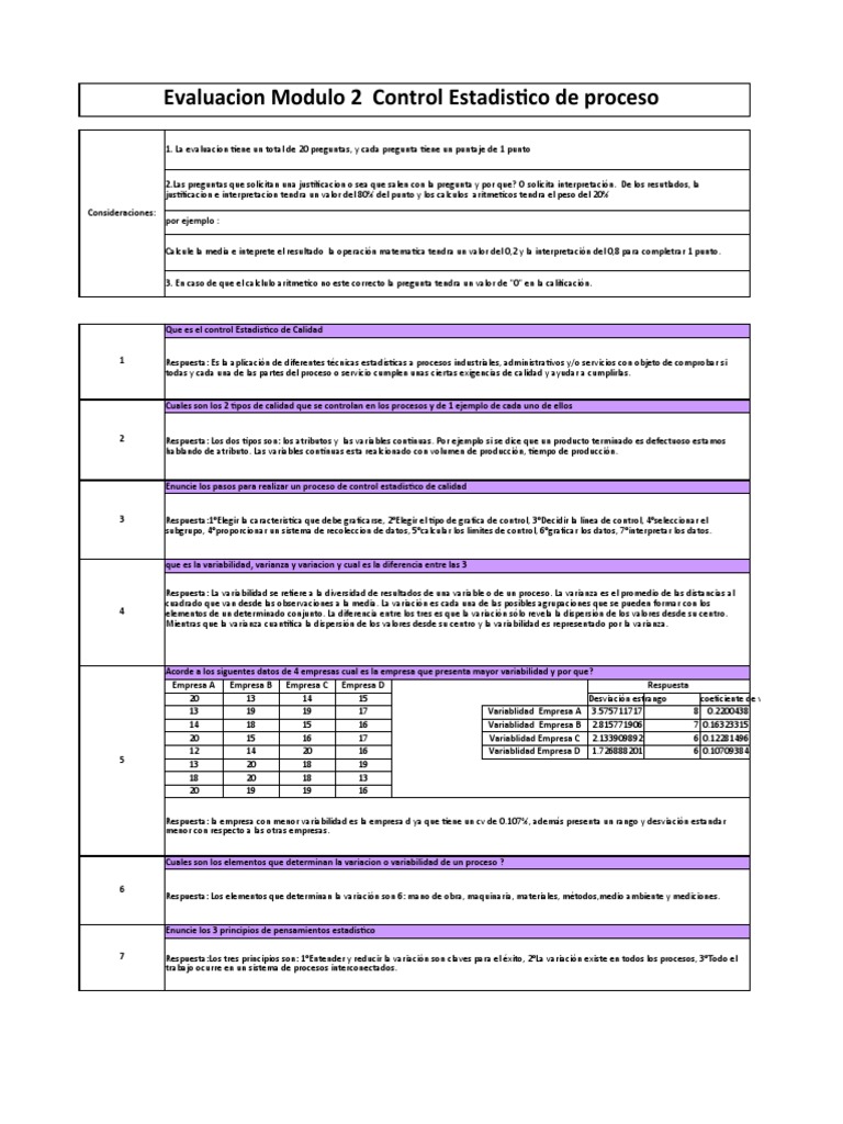 Evaluacion Modulo 2 | PDF | Diferencia | Dispersión estadística