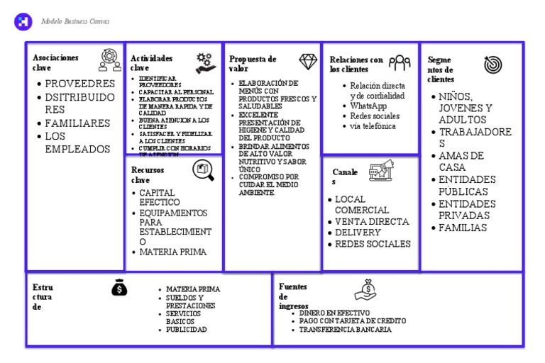 Plantilla Modelo Canvas | PDF