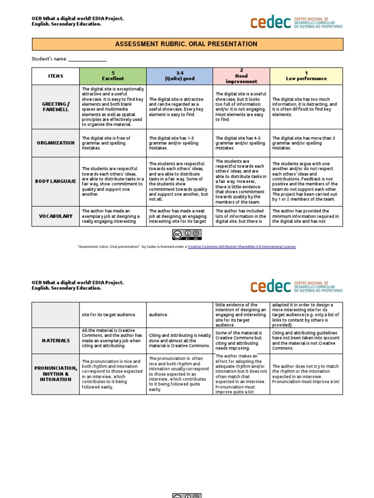 Rubric Oral Presentation | PDF | Communication | Cognition