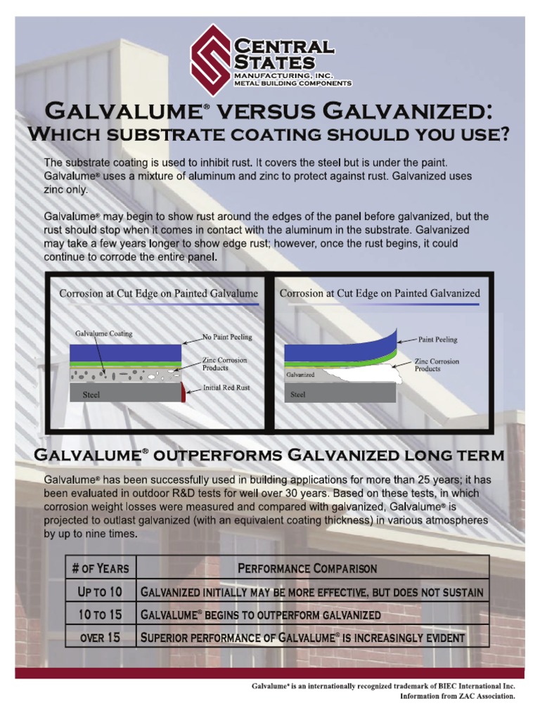 Galvalume Versus Galvanized Brochure | PDF