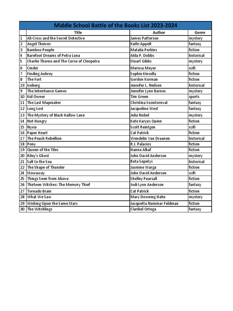 Middle School Book List 2023-2024 | PDF