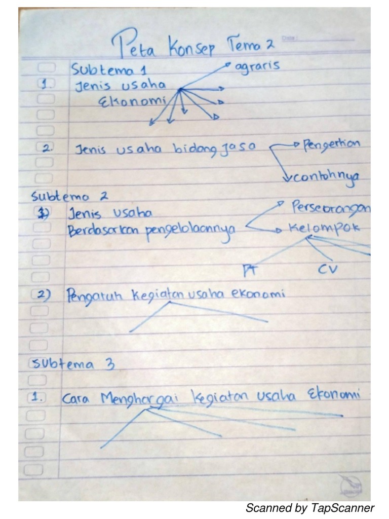 Peta Konsep IPS Kelas 5 Tema 2 | PDF