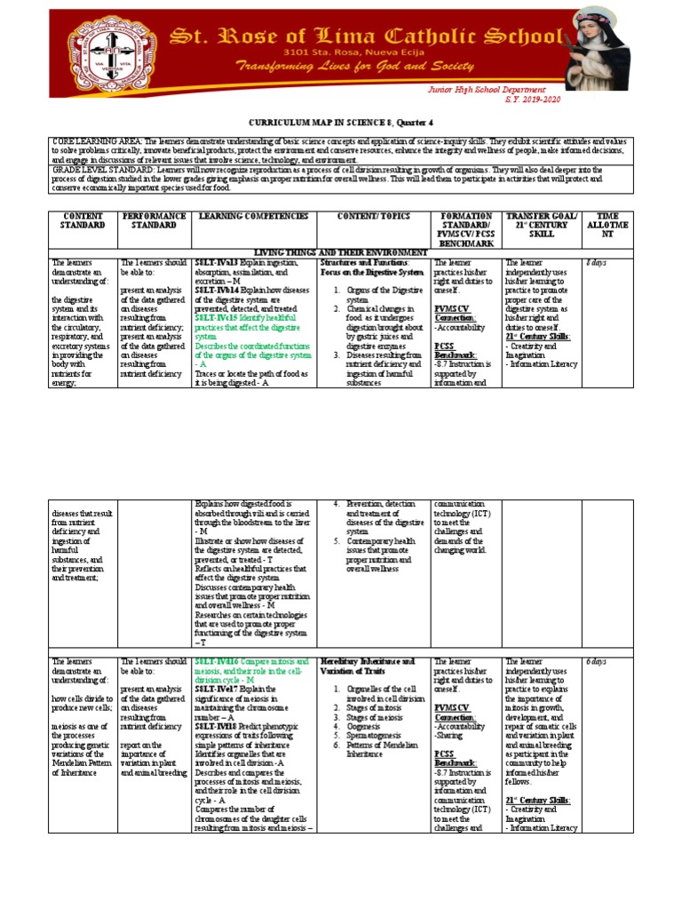 Science 8 Curriculum Map 4th Quarter | PDF | Meiosis | Learning