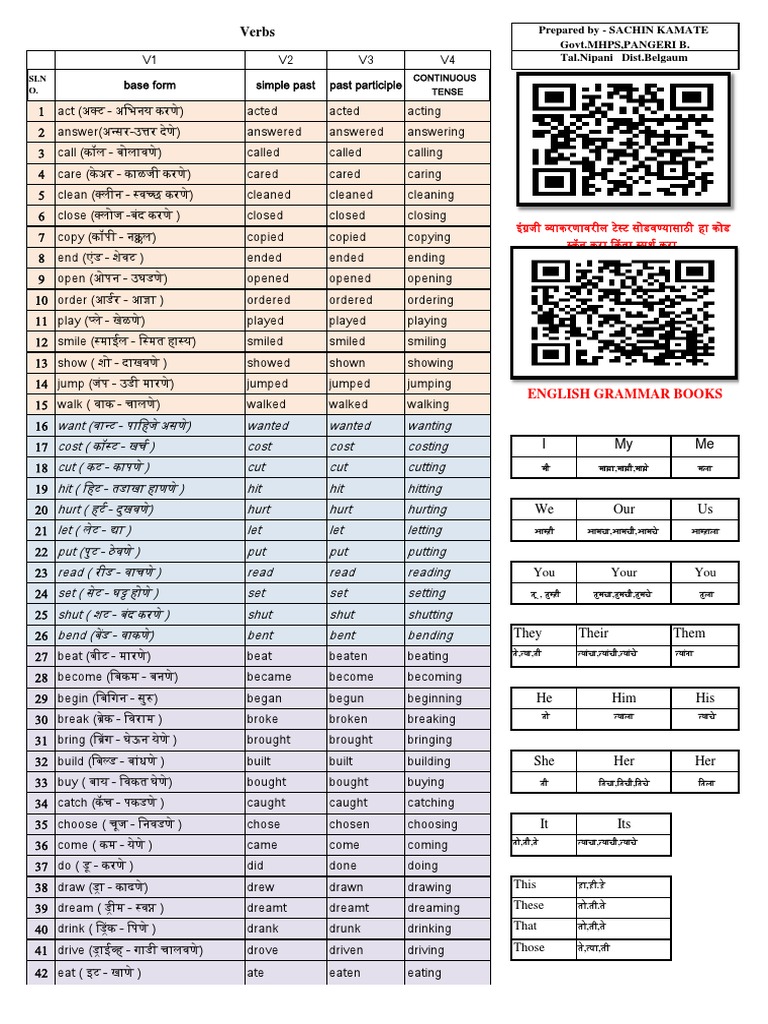 100 Verbs | PDF