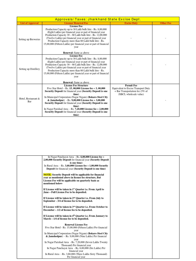 Jharkhand Excise Policy | PDF